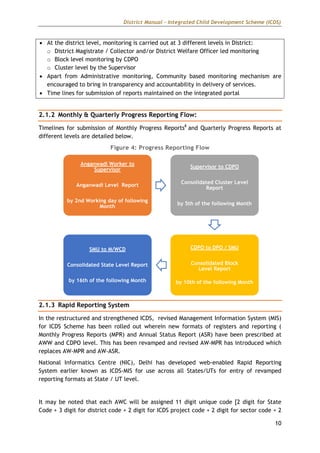 ICDS.pdf