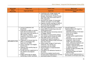 ICDS.pdf