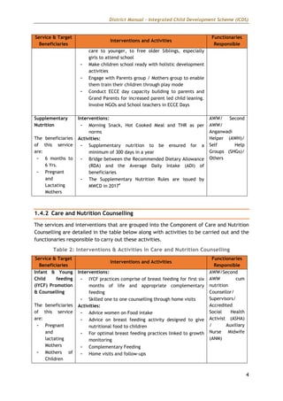 ICDS.pdf