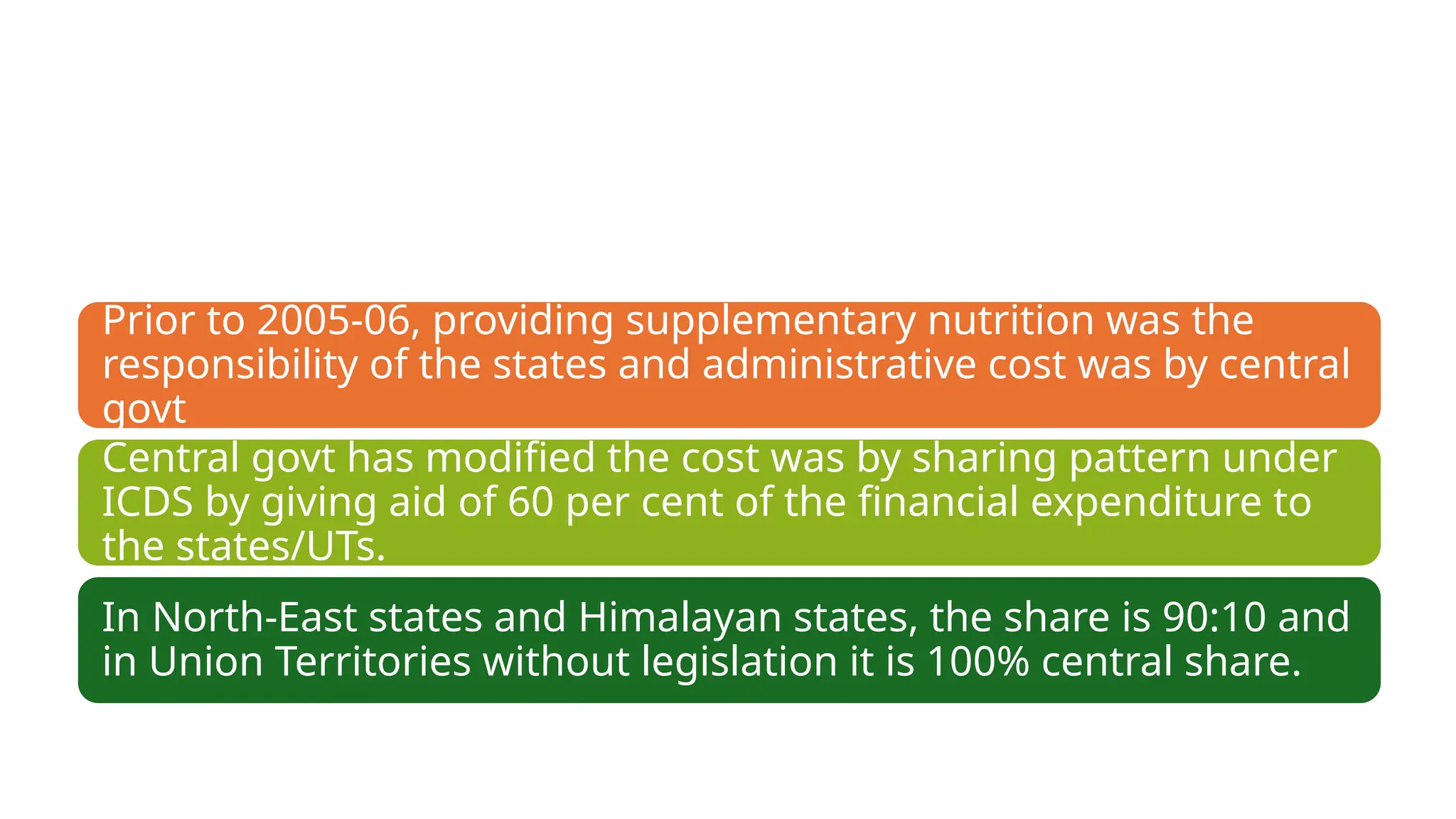 functions and organizational aspects of Integrated Child Development ...