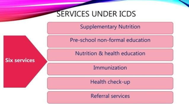 ICDS.power point presentation for students | PPT