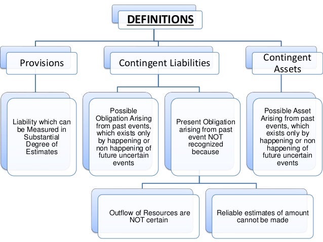 ️ Provisions Contingent Liabilities And Contingent Assets As 2019 02 28