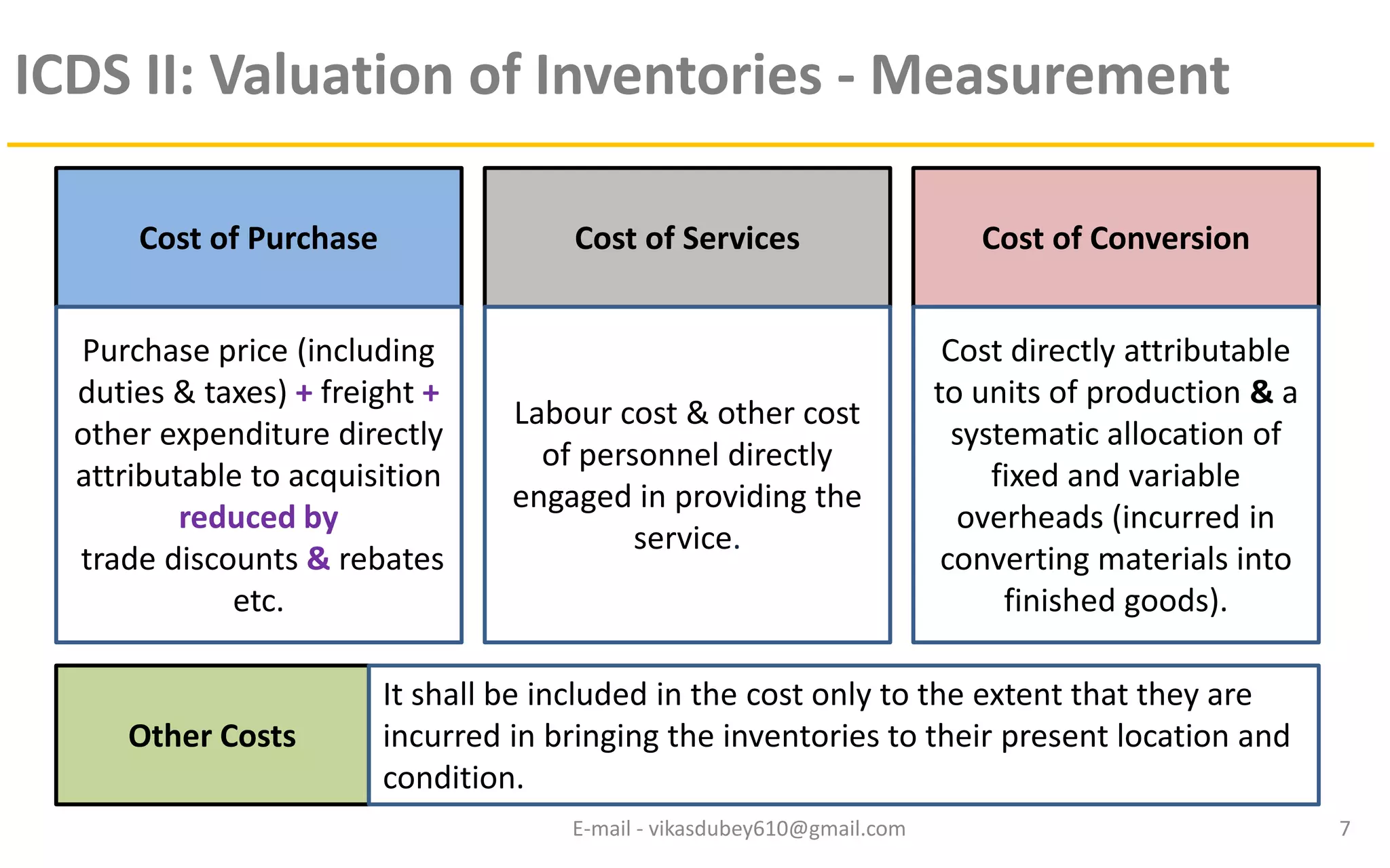 ICDS-II Valuation of Inventory | PPT
