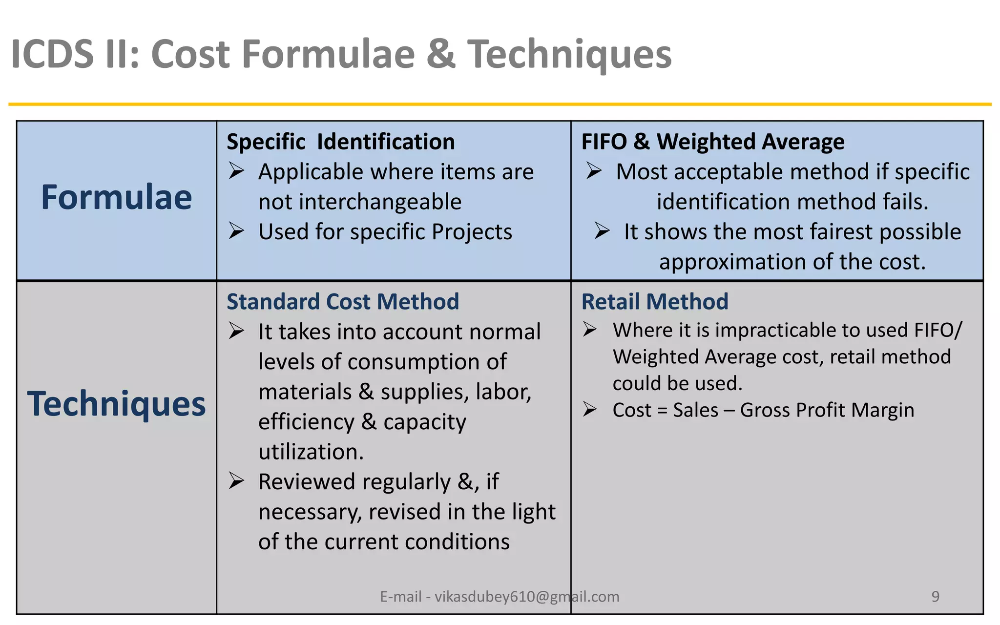 ICDS-II Valuation of Inventory | PPT