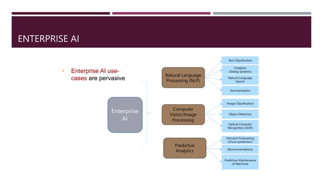 Regulating Generative AI - LLMOps pipelines with Transparency | PPTX