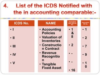 ICDS (an overview). | PPT
