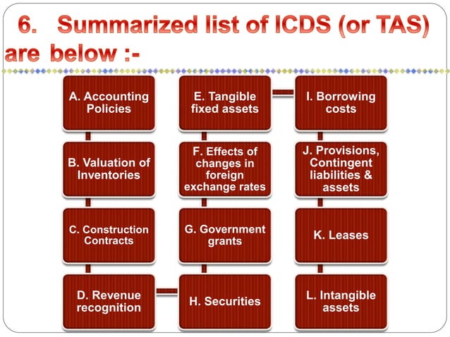 ICDS (an overview). | PPT