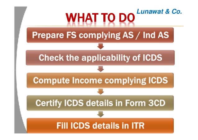 ICDS Applicability Overview