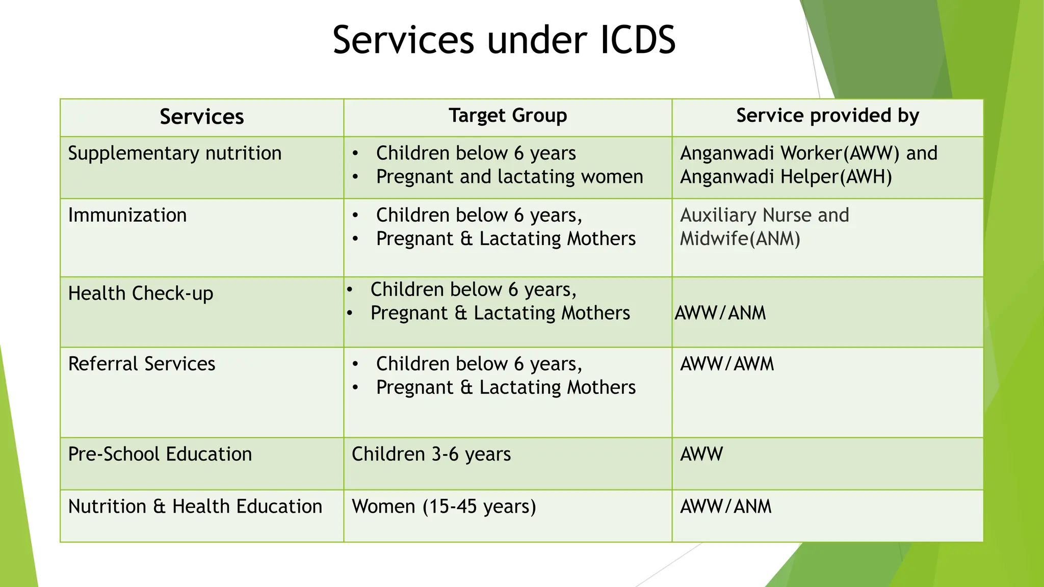 INTEGRATED CHILD DEVELOPMENT SERVICES.PPTX