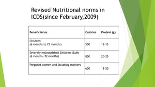 INTEGRATED CHILD DEVELOPMENT SERVICES.PPTX