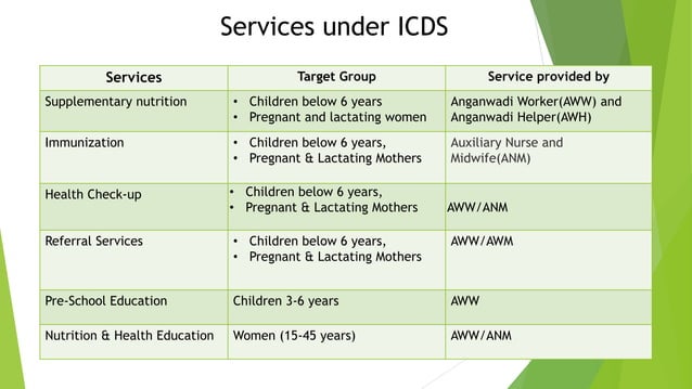 INTEGRATED CHILD DEVELOPMENT SERVICES.PPTX