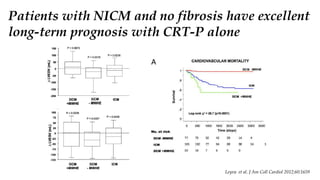 ICDs in nonischemic cardiomyopathy | PPTX