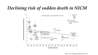 ICDs in nonischemic cardiomyopathy | PPTX