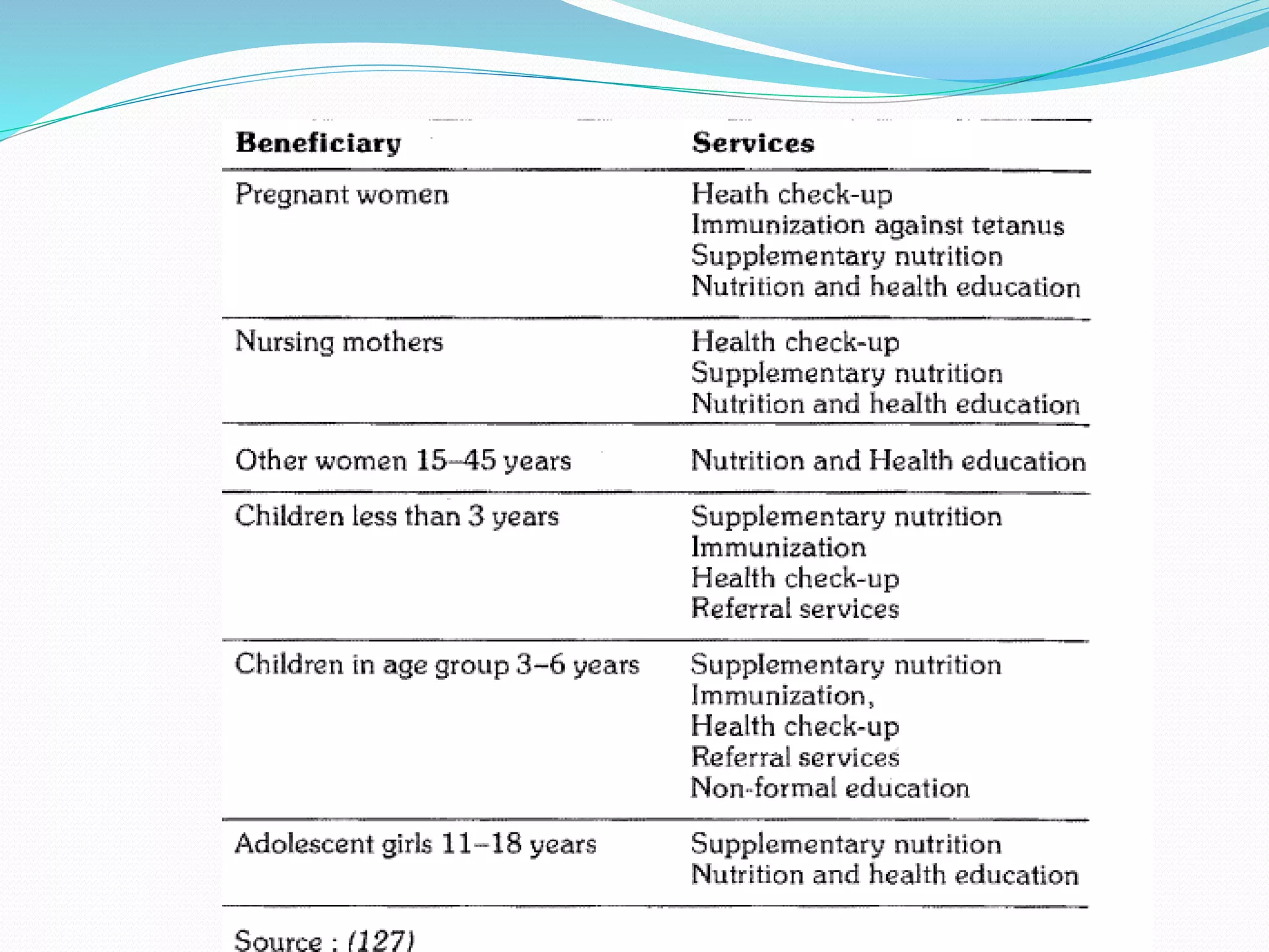 Icds – integrated child development scheme | PPTX