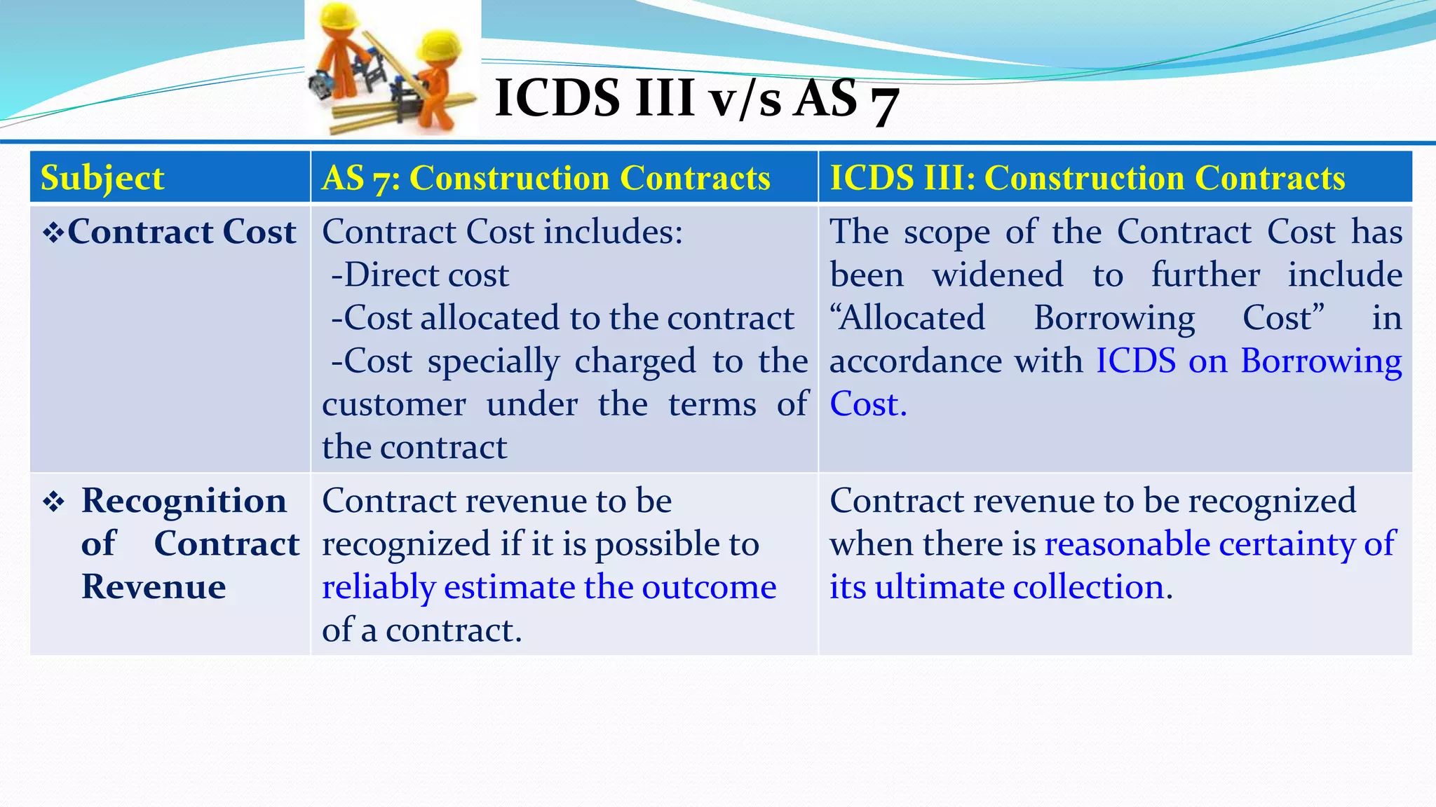 ICDS introduction and comparison ICDS vs AS | PPTX