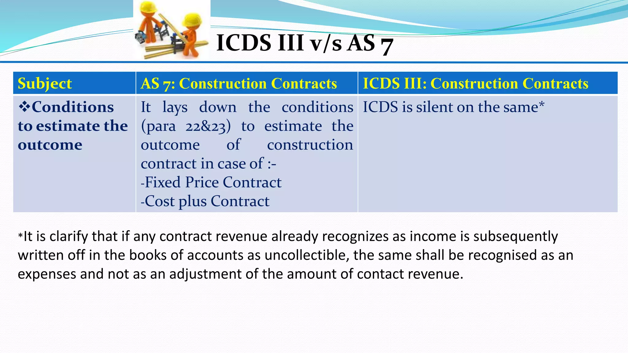 ICDS introduction and comparison ICDS vs AS | PPTX