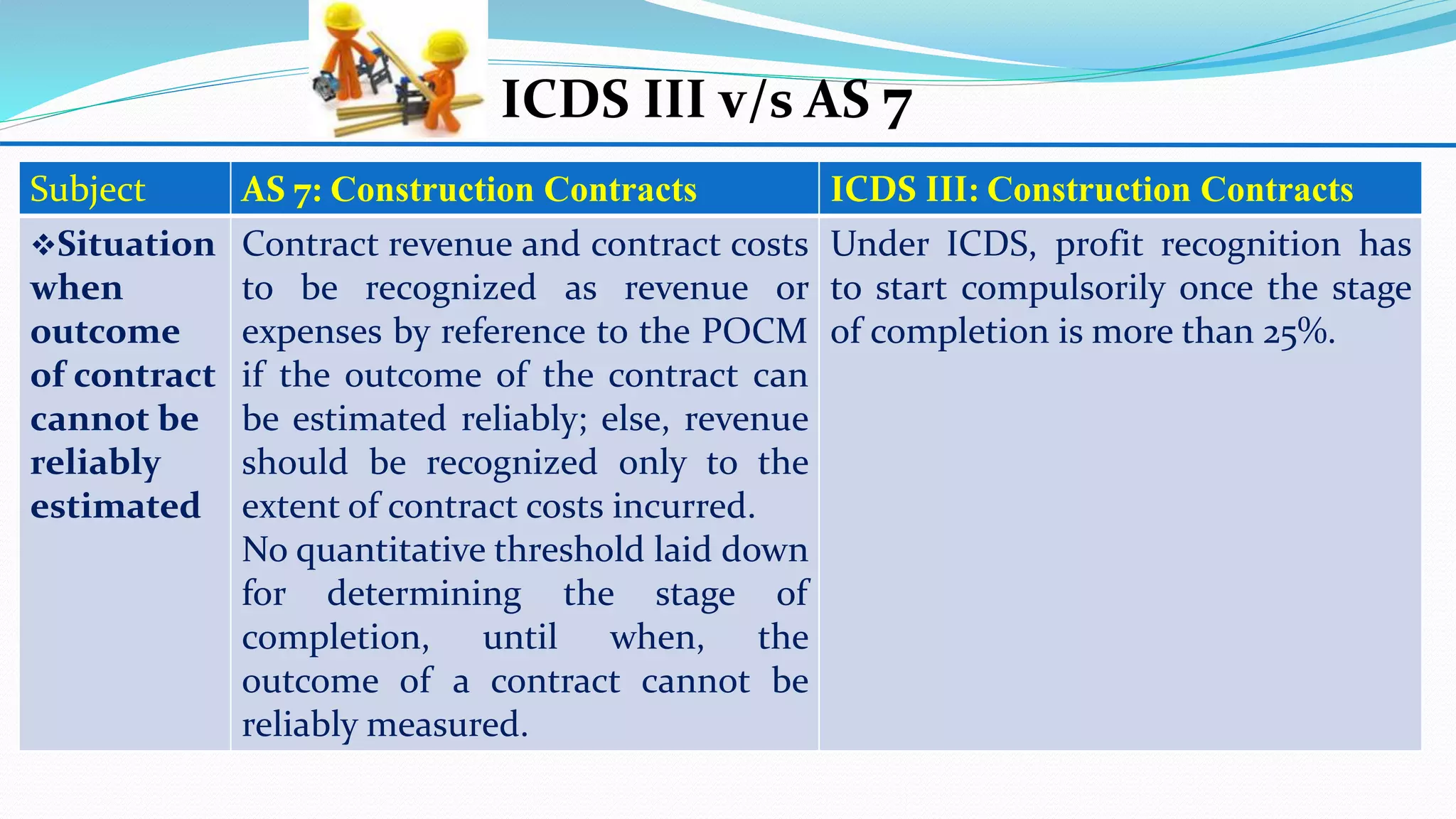 ICDS introduction and comparison ICDS vs AS | PPTX