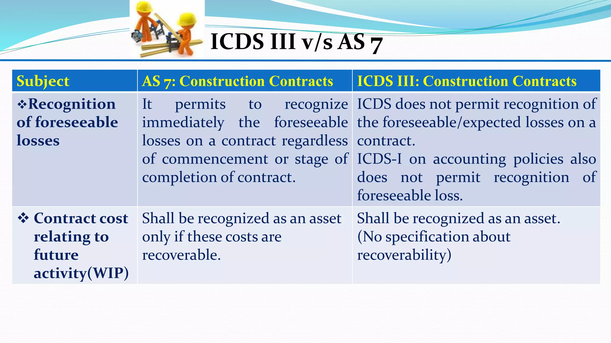 ICDS introduction and comparison ICDS vs AS | PPT