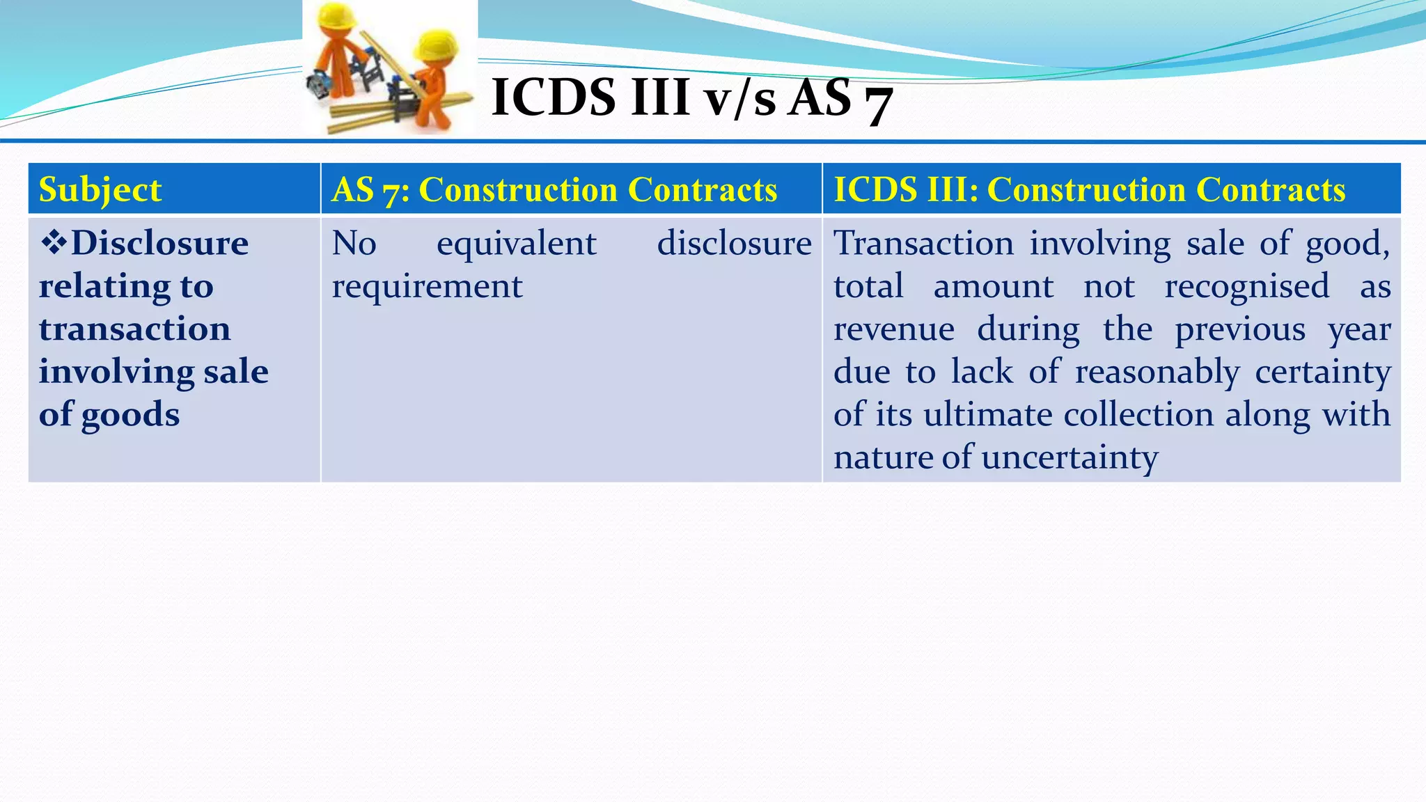 ICDS introduction and comparison ICDS vs AS | PPTX