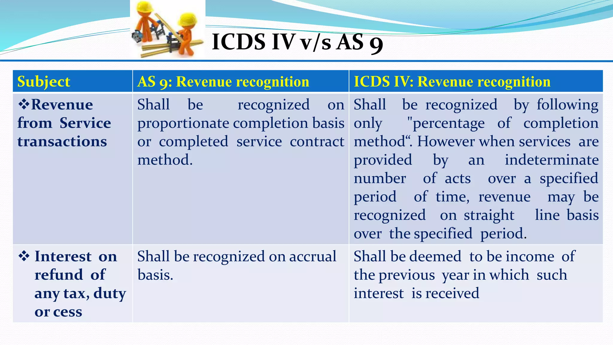 ICDS introduction and comparison ICDS vs AS | PPTX