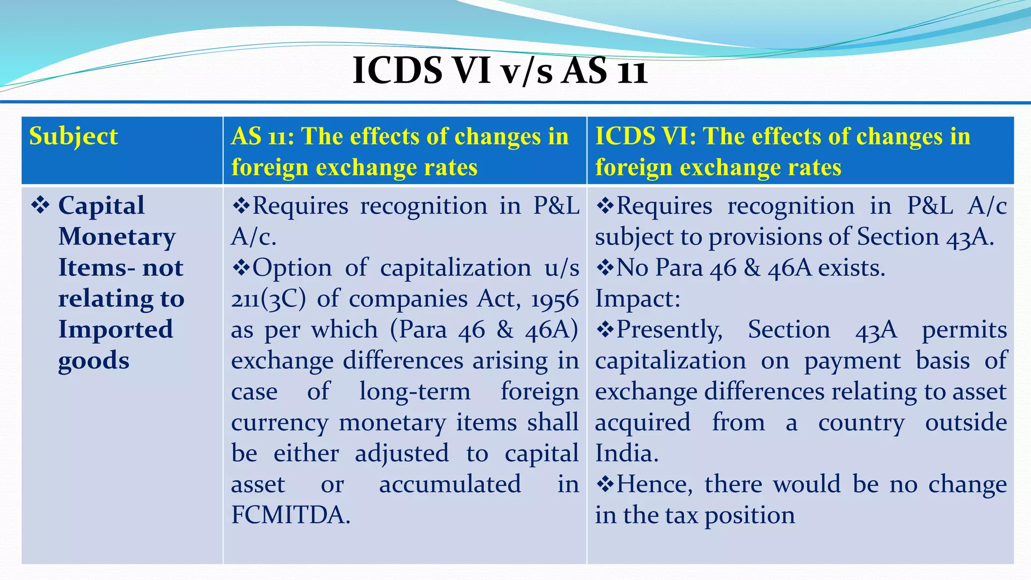 ICDS introduction and comparison ICDS vs AS | PPTX