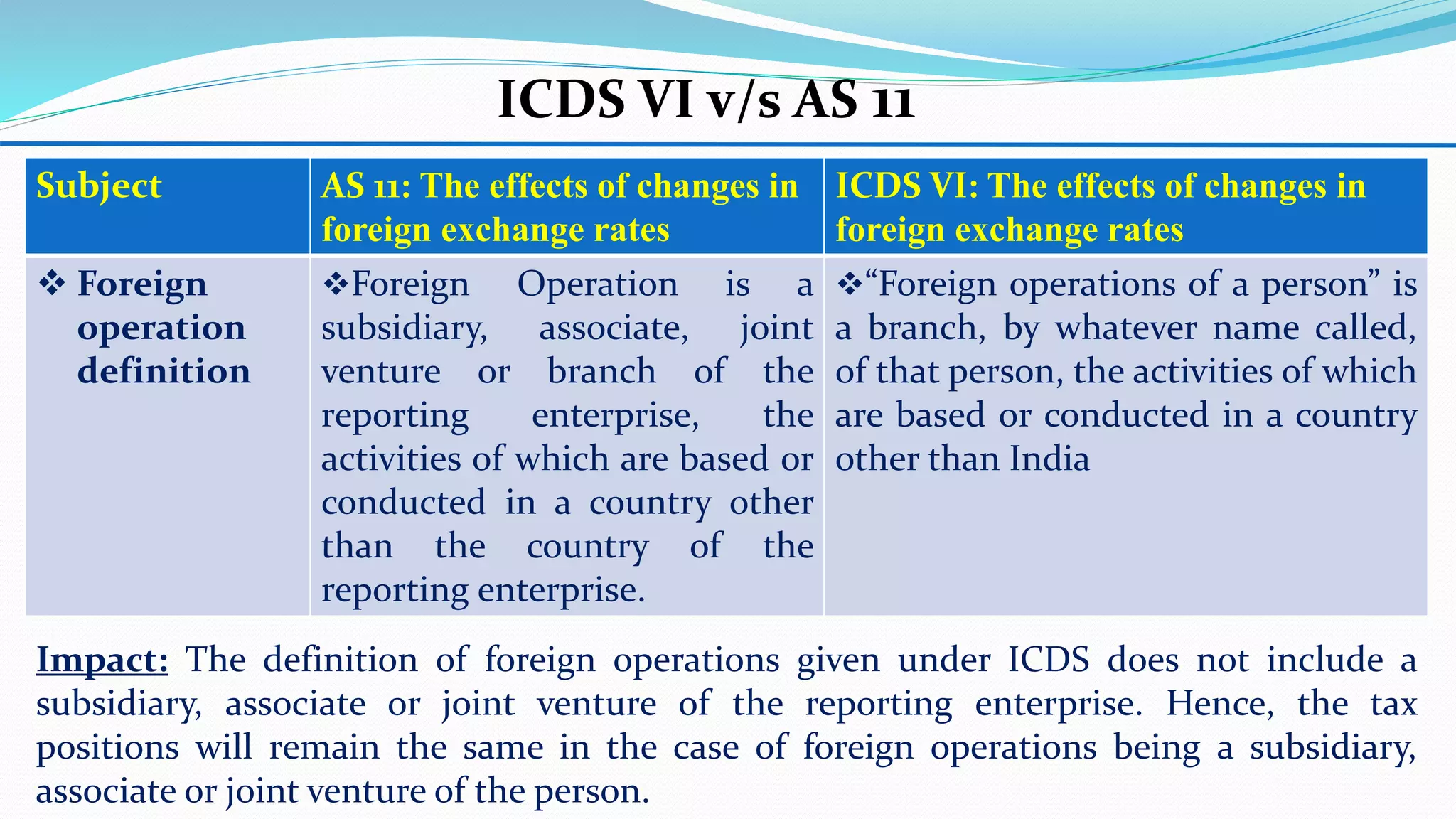 ICDS introduction and comparison ICDS vs AS | PPT