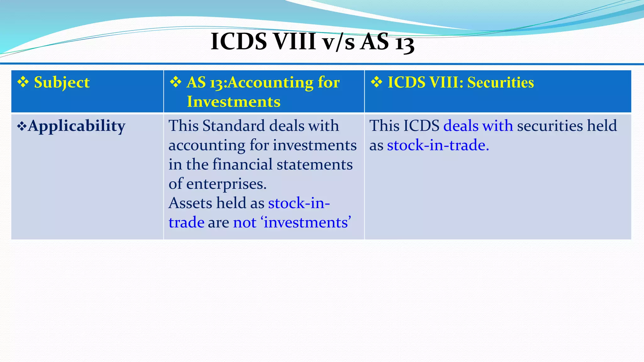 ICDS introduction and comparison ICDS vs AS | PPTX