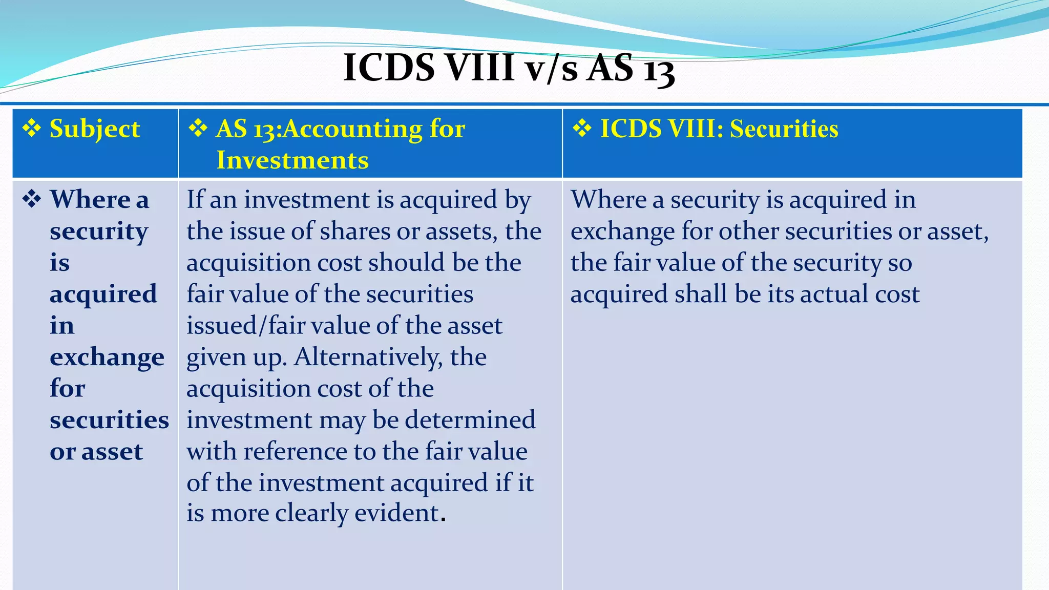 ICDS introduction and comparison ICDS vs AS | PPTX