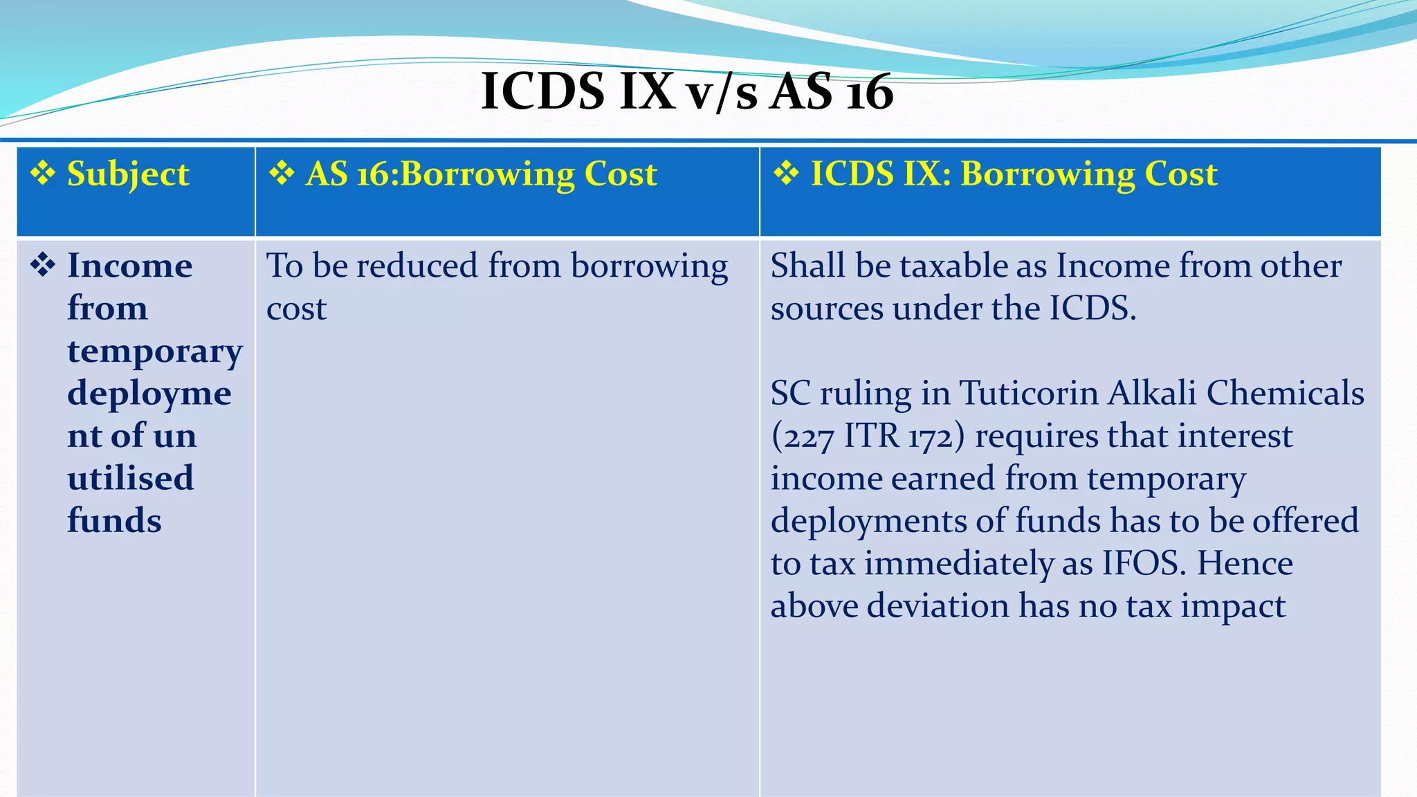 ICDS introduction and comparison ICDS vs AS | PPTX