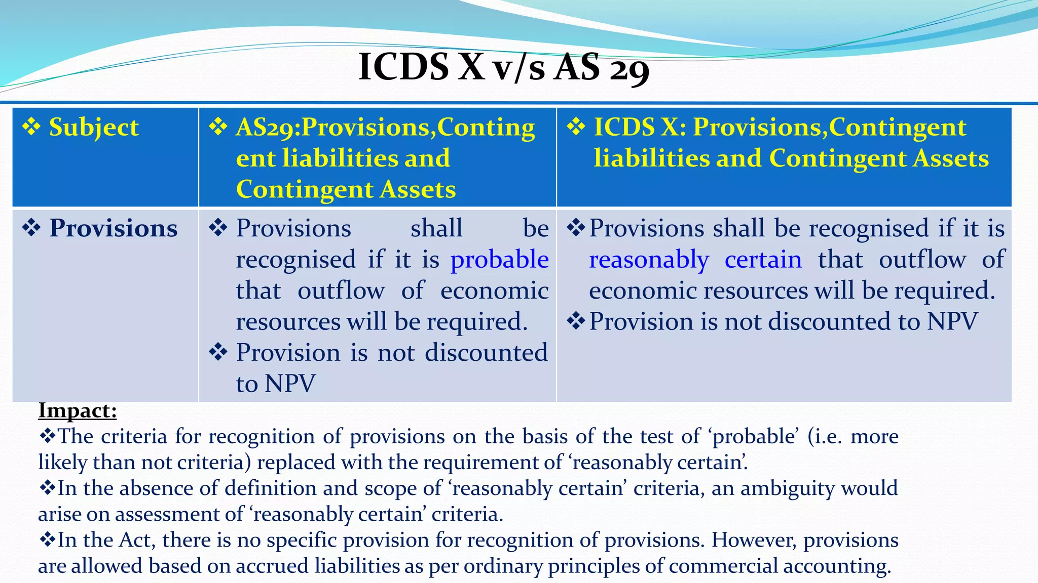ICDS introduction and comparison ICDS vs AS | PPTX
