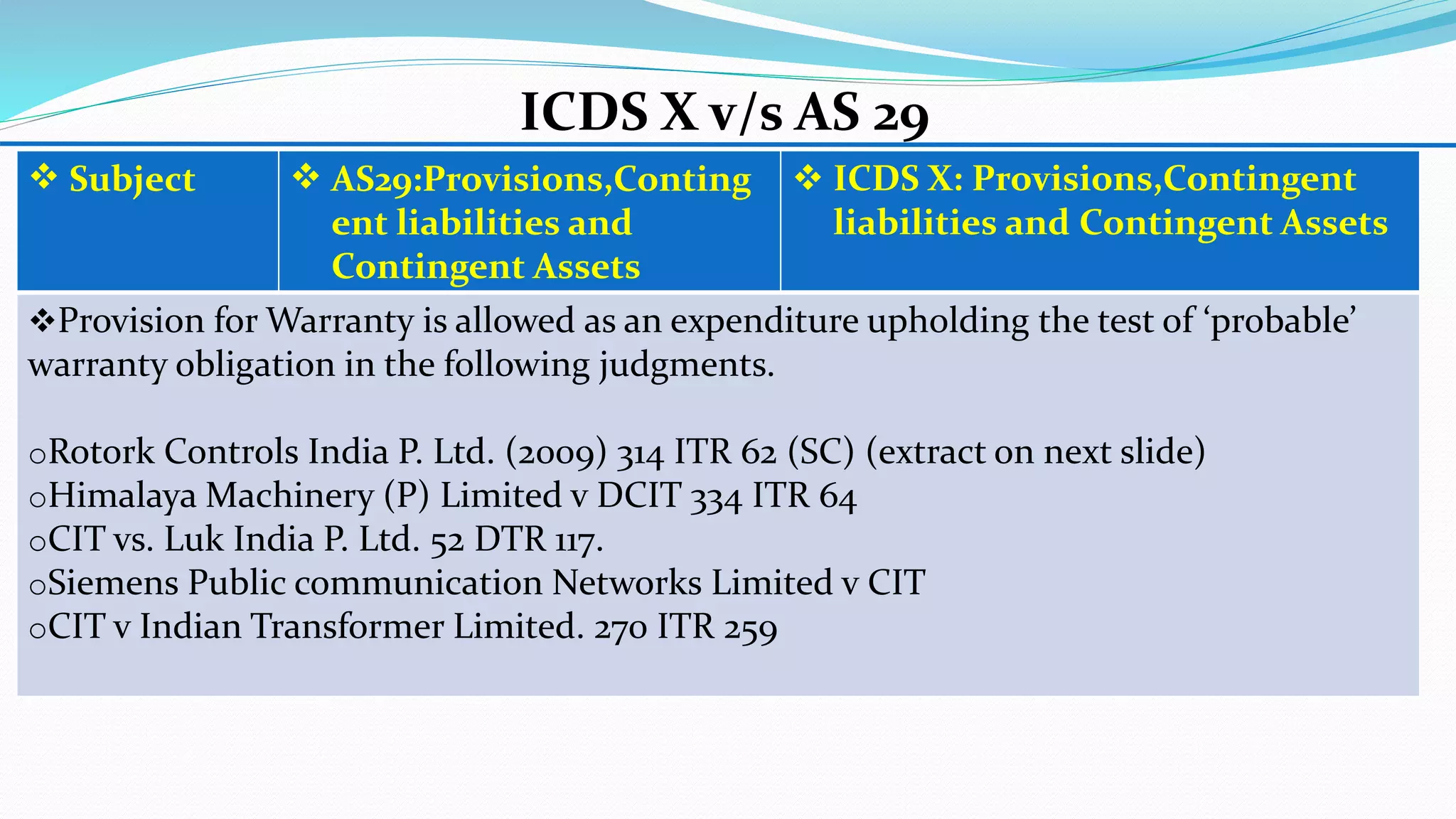 ICDS introduction and comparison ICDS vs AS | PPTX
