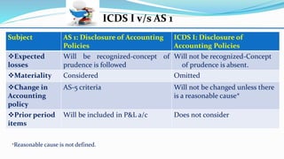 ICDS introduction and comparison ICDS vs AS | PPTX