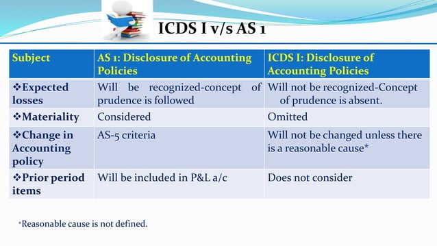 ICDS introduction and comparison ICDS vs AS | PPT
