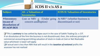 ICDS introduction and comparison ICDS vs AS | PPTX
