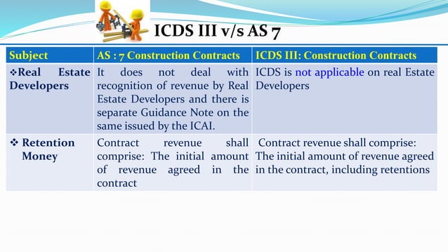 ICDS introduction and comparison ICDS vs AS | PPT