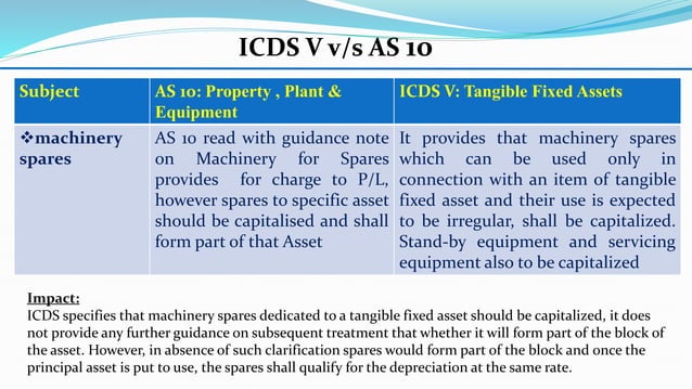 ICDS introduction and comparison ICDS vs AS | PPT
