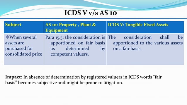 ICDS introduction and comparison ICDS vs AS | PPT