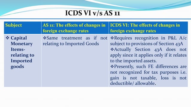 ICDS introduction and comparison ICDS vs AS | PPT
