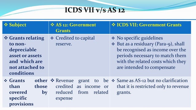 ICDS introduction and comparison ICDS vs AS | PPT