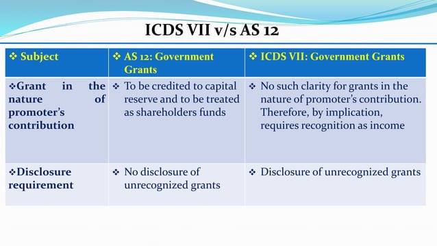 ICDS introduction and comparison ICDS vs AS | PPT
