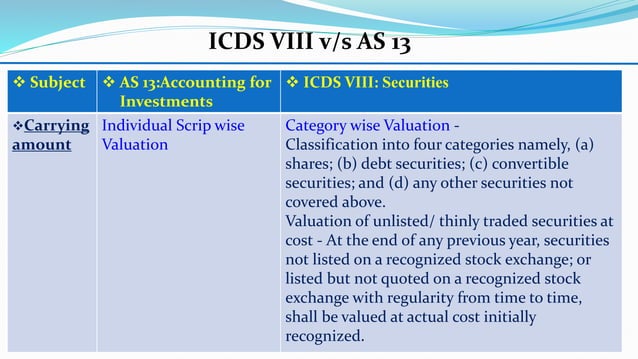 ICDS introduction and comparison ICDS vs AS | PPT