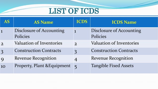 ICDS introduction and comparison ICDS vs AS | PPT