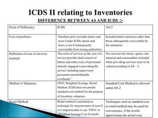 ICDS | PPT
