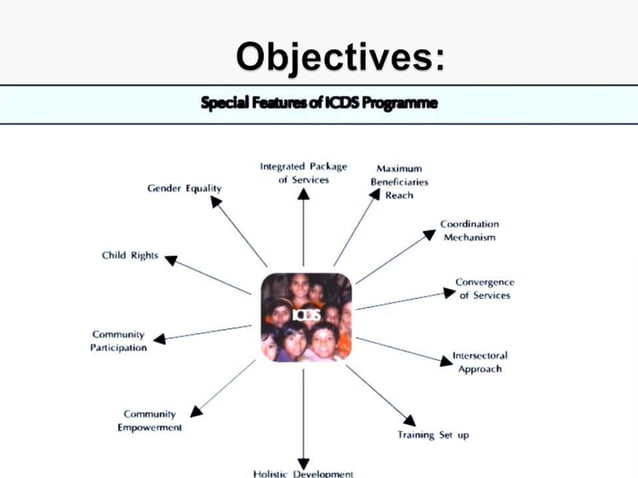 monitoring and evaluation of ICDS : swot analysis | PPTX | Children\'s Health | Healthy Living
