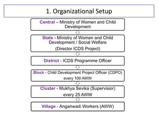 ICDS Integrated Child Development Services Scheme | PPTX