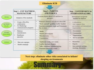 Infant Cot Death & Firmometter Strategic plan | PPTX