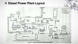 Diesel power plant Description | PPT