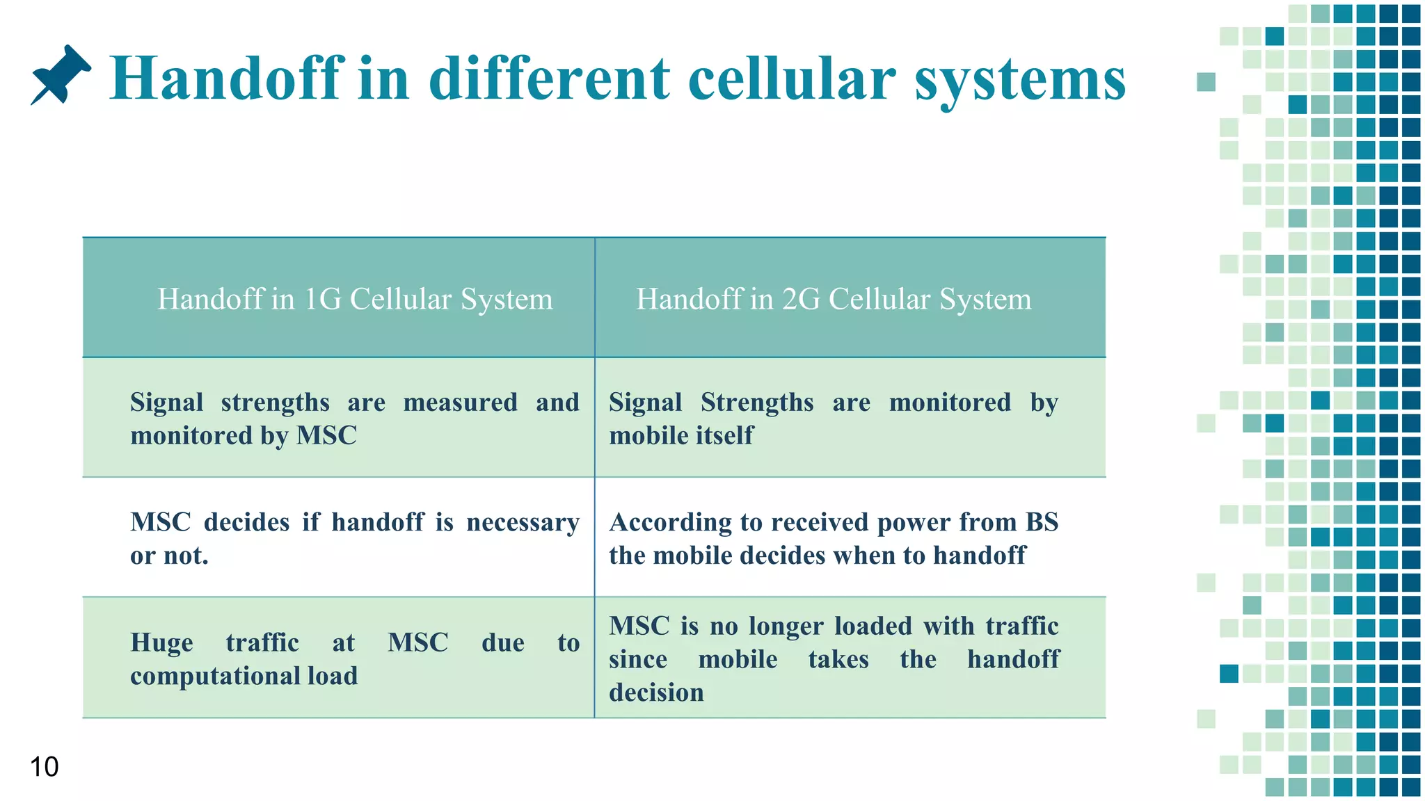 Handoff in Mobile Communication | PPTX
