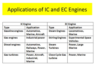 Ice a-1 to 27 fundamentals | PPT | Science
