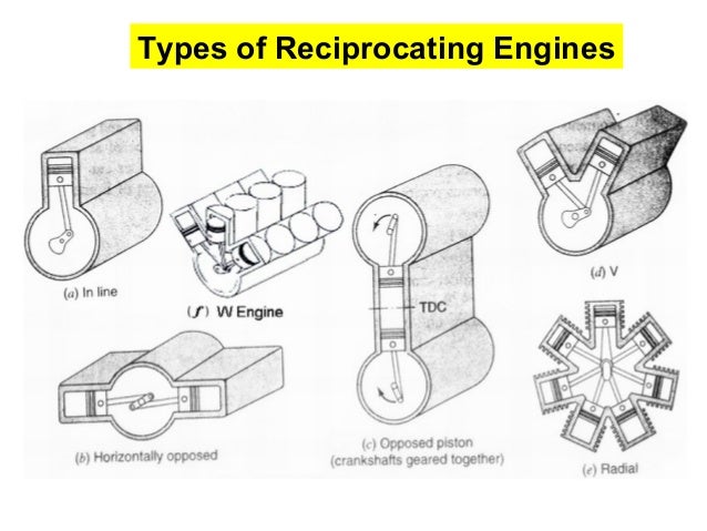 Ice a-1 to 27 fundamentals